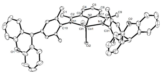 Catalytic Performance of Cobalt(II) Polyethylene Catalysts with ...