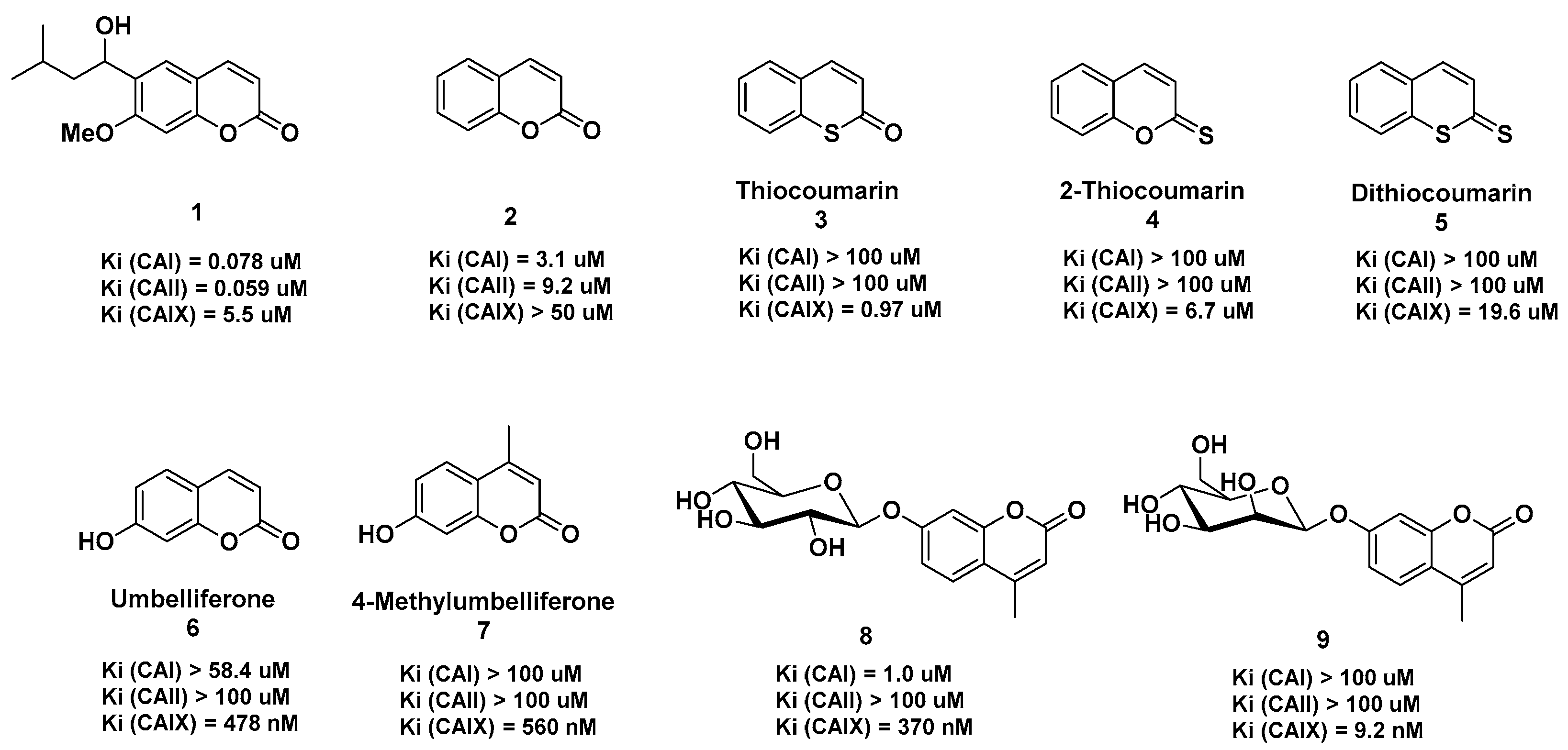 Design, Synthesis and Biological Evaluation of New Carbohydrate-Based ...