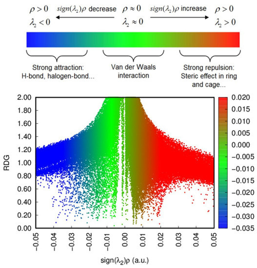 Exploring the Mechanism of Ionic Liquids to Improve the Extraction ...