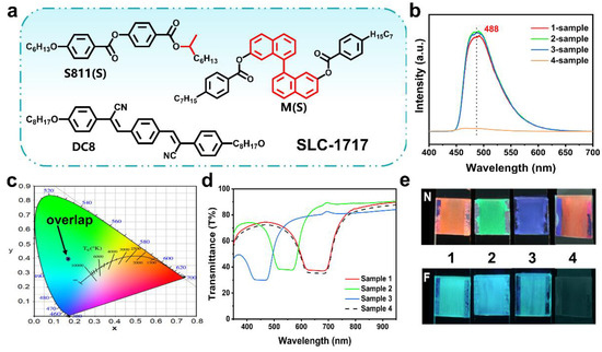 Spatial Patterning of Fluorescent Liquid Crystal Ink Based on Inkjet ...