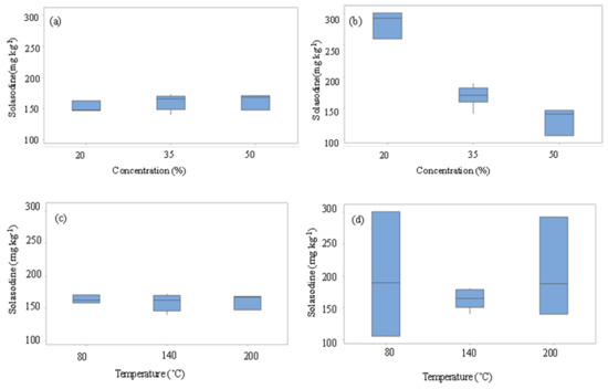 Evaluation of a Chaotrope and Kosmotrope in the Multivariate ...