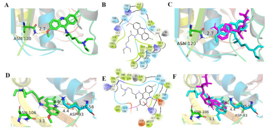 Discovery of Quinacrine as a Potent Topo II and Hsp90 Dual-Target ...