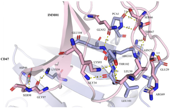 Crystal Structure of Human CD47 in Complex with Engineered SIRPα.D1(N80A)