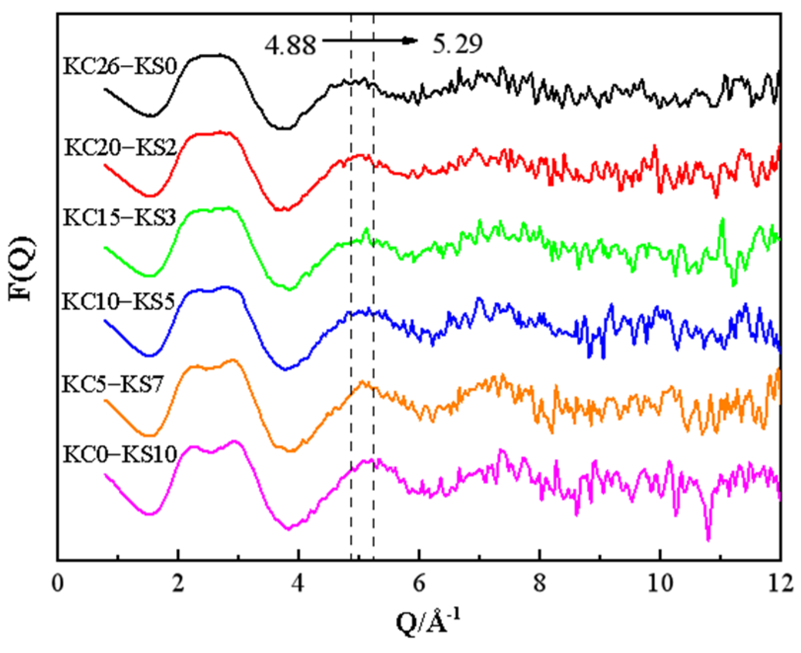 Kcl K2so4 Phase Diagram Figure 2 From Mechanism Of Novel K2s