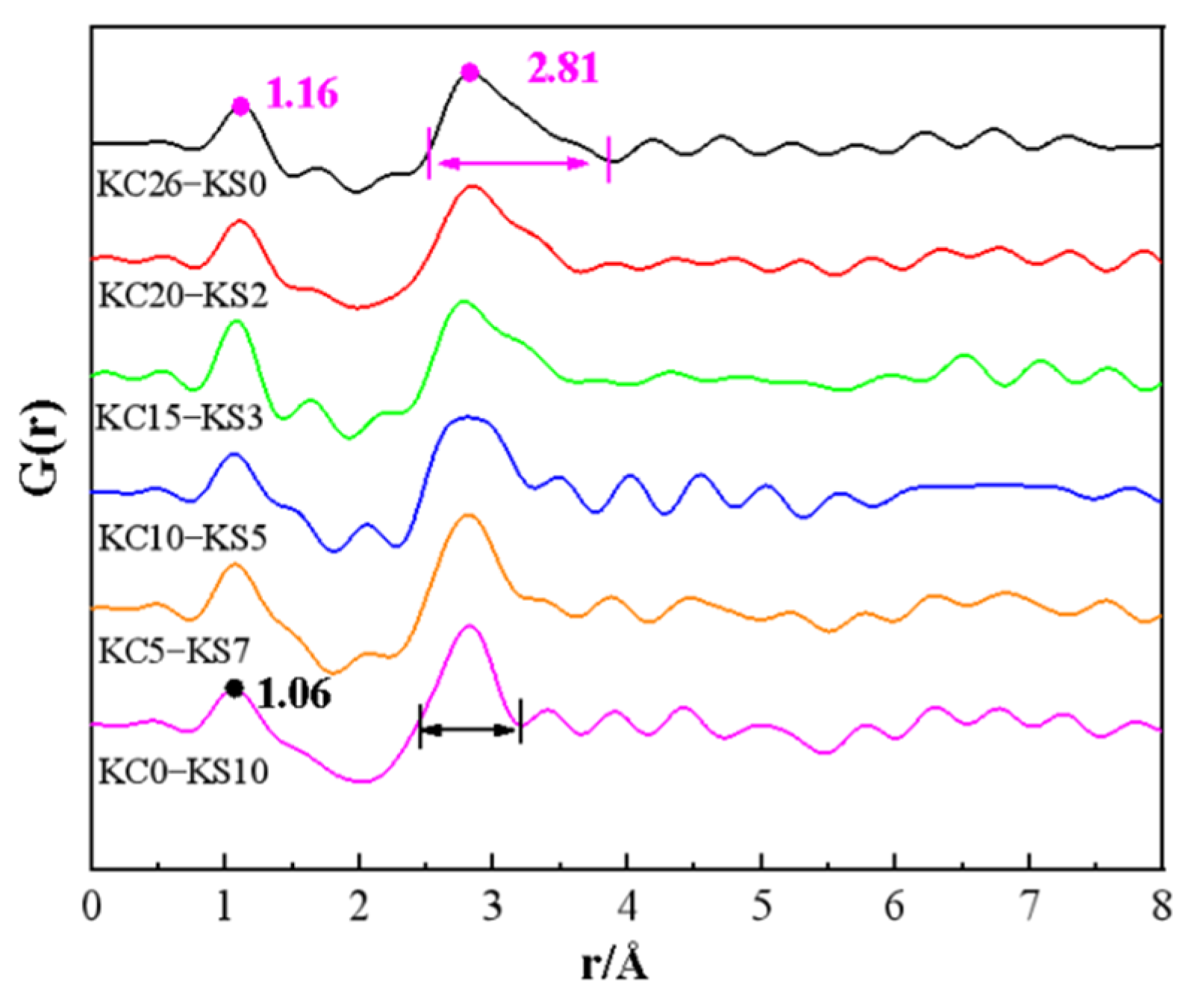 Study on the Structure of a Mixed KCl and K2SO4 Aqueous Solution Using a Modified X-ray ...