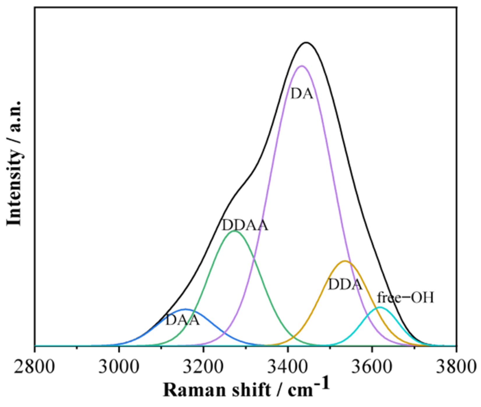 Study on the Structure of a Mixed KCl and K2SO4 Aqueous Solution Using ...