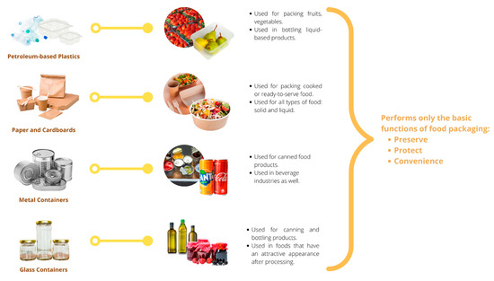 The Emergence of Edible and Food-Application Coatings for Food ...