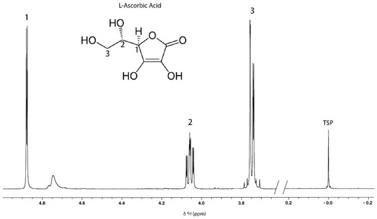 Development, Validation, and Use of 1H-NMR Spectroscopy for Evaluating the Quality of Acerola ...
