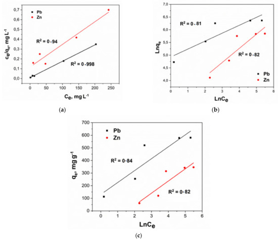 Molecules Free Full Text Polyaniline Modified Cnts And Graphene