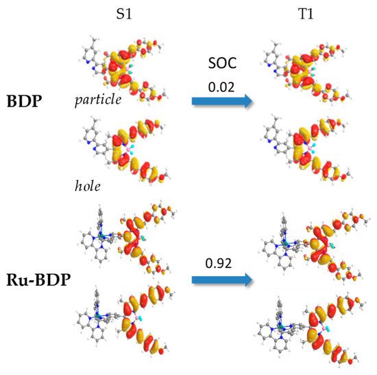 How Computations Can Assist the Rational Design of Drugs for ...