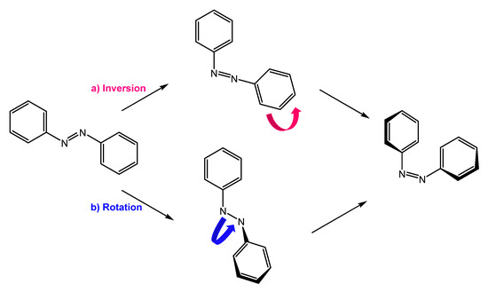Azobenzene as Antimicrobial Molecules