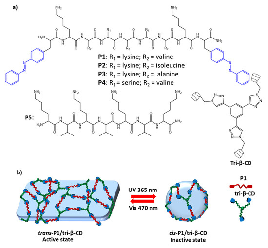 Azobenzene as Antimicrobial Molecules
