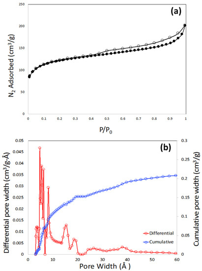 Direct Ink 3D Printing of Porous Carbon Monoliths for Gas Separations