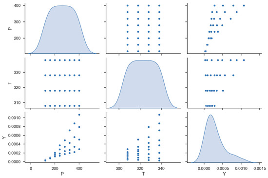 Development of GBRT Model as a Novel and Robust Mathematical Model to ...