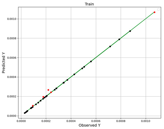 Development of GBRT Model as a Novel and Robust Mathematical Model to ...