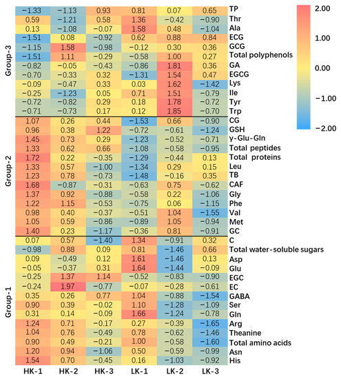 Sensory-Guided Identification and Characterization of Kokumi-Tasting ...