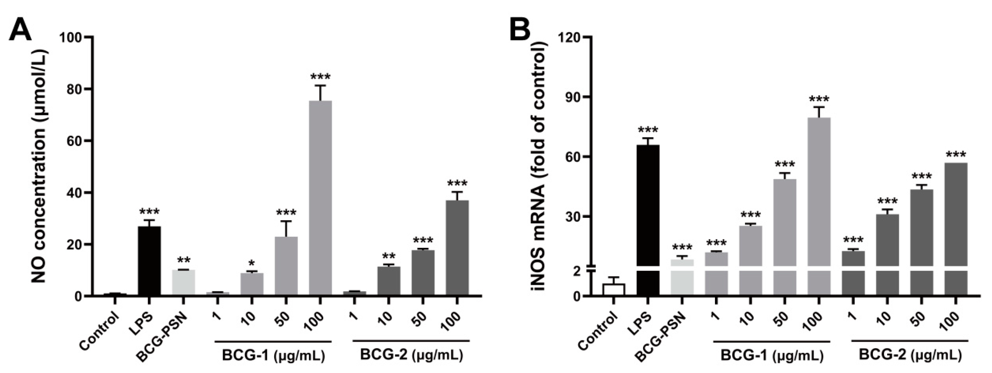 Detailed Structural Analysis of the Immunoregulatory Polysaccharides from the Mycobacterium ...