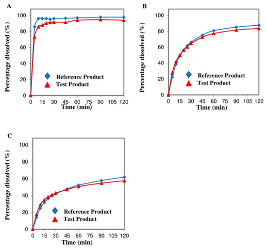 Fast and Sensitive HPLC-ESI-MS/MS Method for Etoricoxib Quantification ...