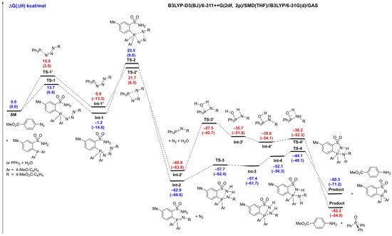 Molecules | Free Full-Text | Ortho-Phosphinoarenesulfonamide-Mediated Staudinger Reduction of ...
