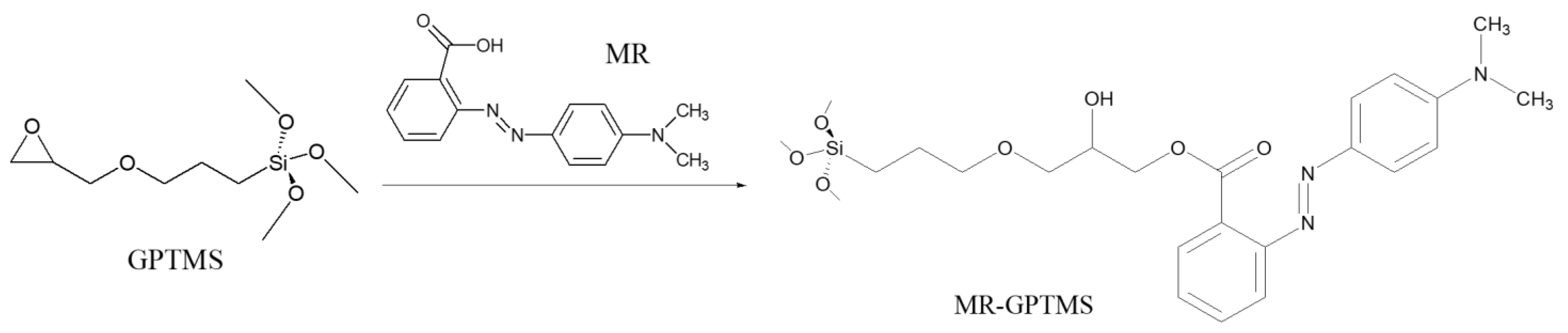 A Review of Stimuli-Responsive Smart Materials for Wearable Technology ...