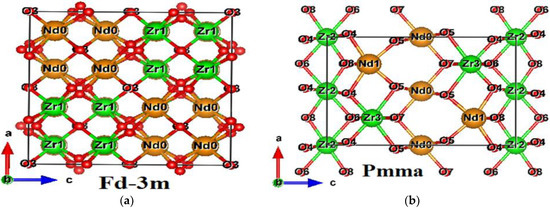 Spin-Dependent First-Principles Study on Optoelectronic Properties of ...