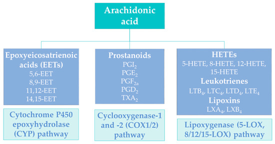 Liquid Chromatography-Mass Spectrometry (LC-MS) Derivatization-Based ...