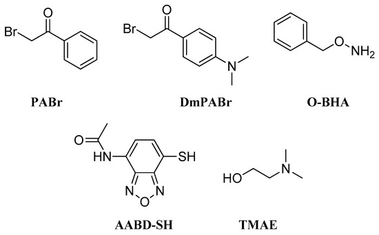 Liquid Chromatography-Mass Spectrometry (LC-MS) Derivatization-Based ...