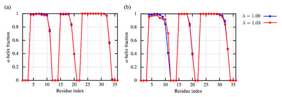 Modified Protein-Water Interactions in CHARMM36m for Thermodynamics and ...
