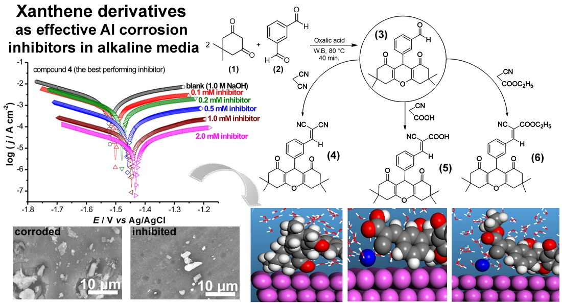 Molecules | Free Full-Text | Synthesis of Cyano-Benzylidene Xanthene ...