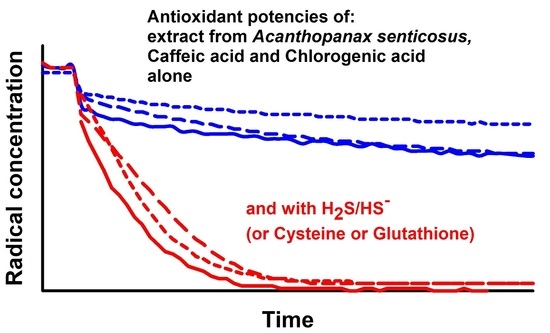 Molecules | Free Full-Text | Extract of Acanthopanax senticosus and Its ...