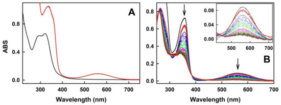 Extract of Acanthopanax senticosus and Its Components Interacting with ...