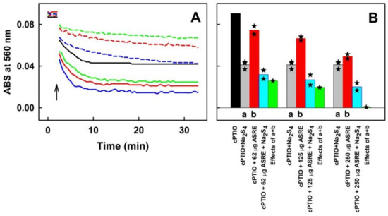 Extract of Acanthopanax senticosus and Its Components Interacting with ...