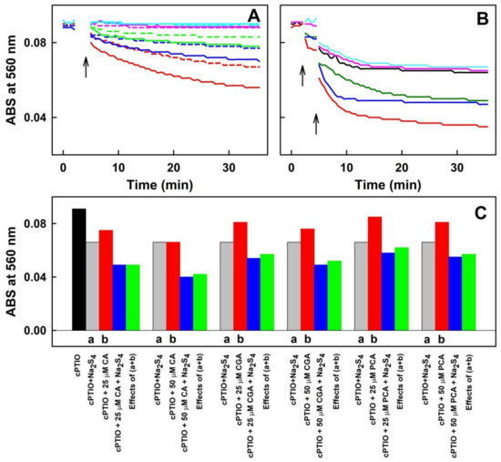 Extract of Acanthopanax senticosus and Its Components Interacting with ...