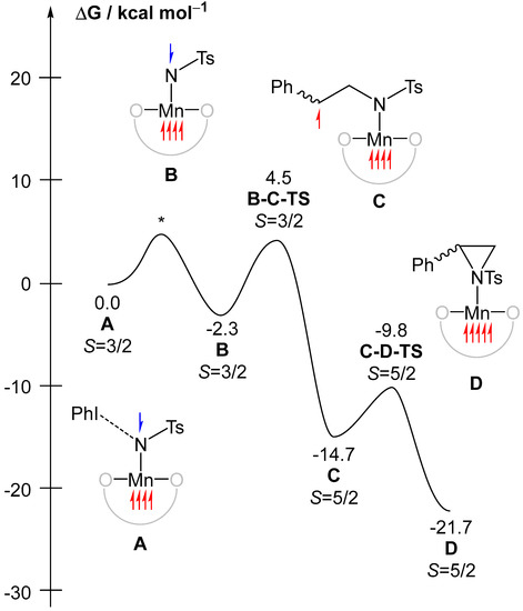 Aziridination Reactivity of a Manganese(II) Complex with a Bulky ...