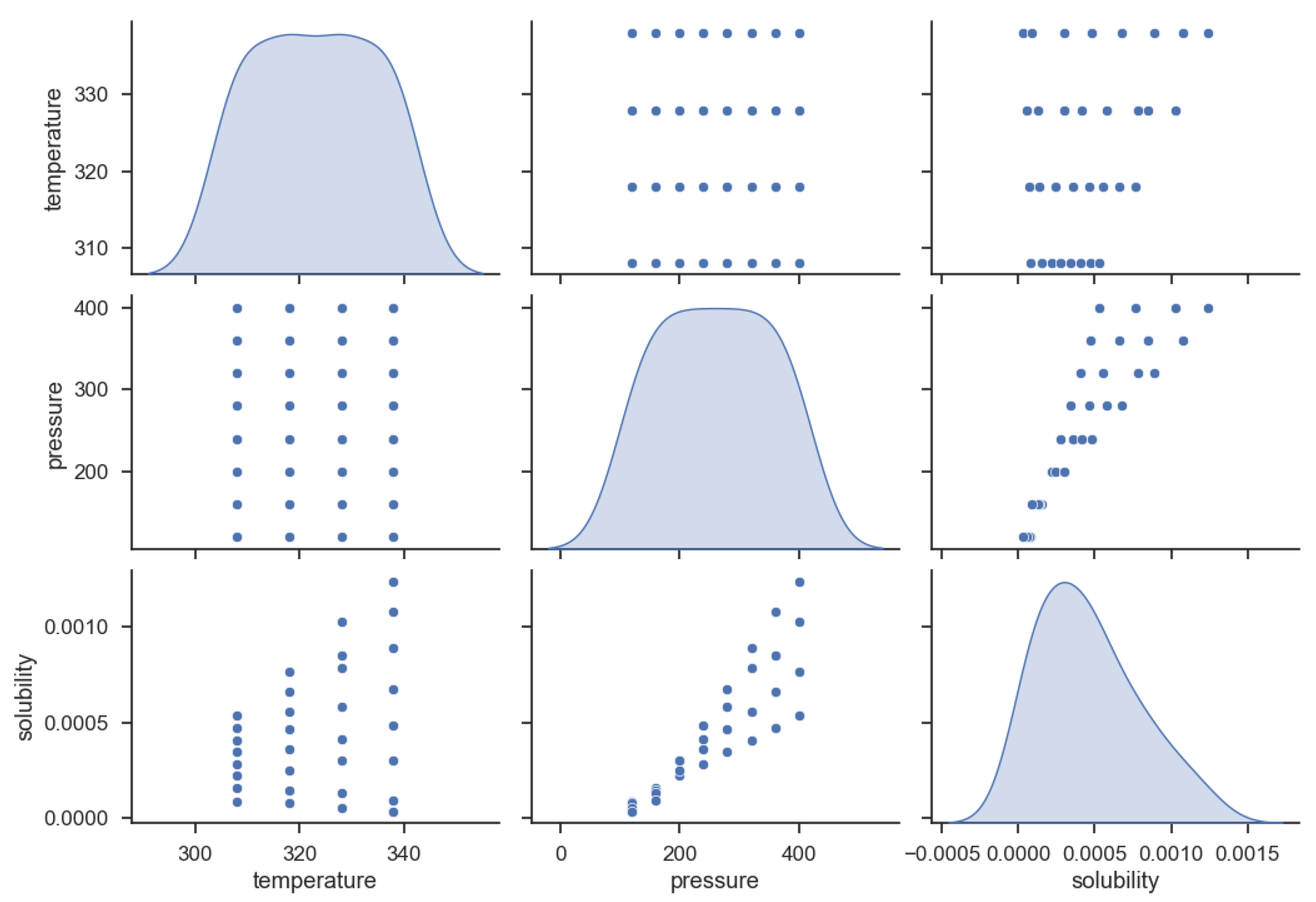 Molecules | Free Full-Text | Application of CO2 Supercritical Fluid to ...