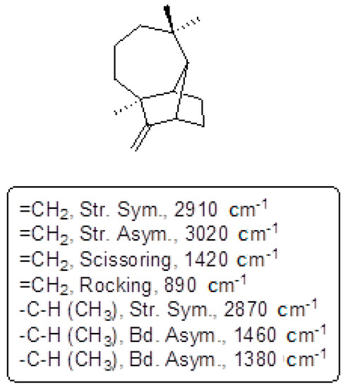 Exploration of Cytotoxic Potential of Longifolene/Junipene Isolated ...
