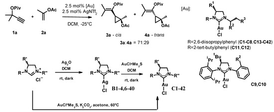 Enantioselective Cyclopropanation Catalyzed by Gold(I)-Carbene Complexes