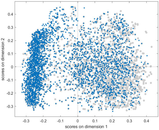 Molecules | Free Full-Text | Multi-Task Neural Networks and Molecular ...