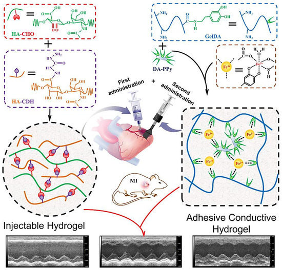 Advanced Drug Delivery Micro- and Nanosystems for Cardiovascular Diseases
