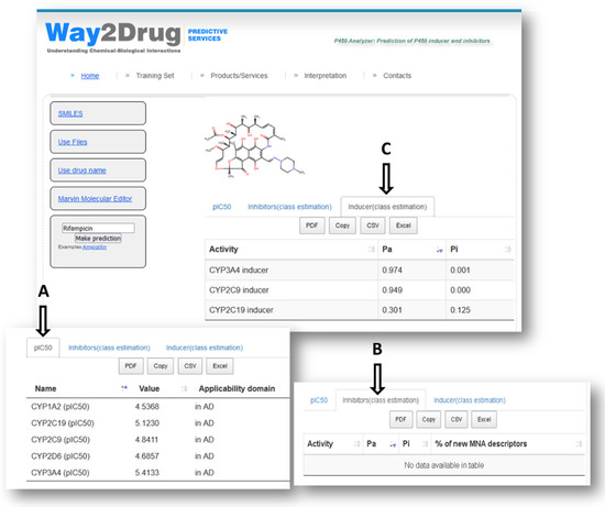 Computational Prediction of Inhibitors and Inducers of the Major ...