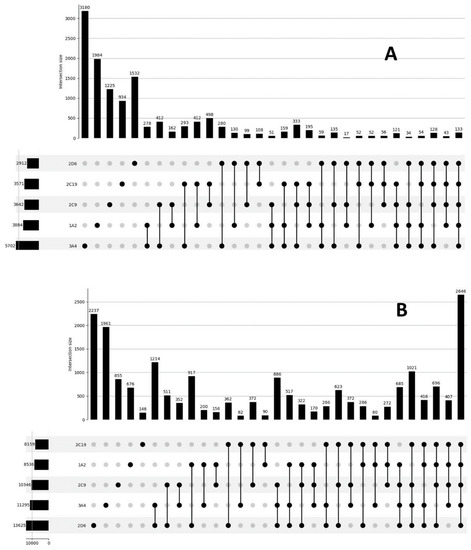 Computational Prediction of Inhibitors and Inducers of the Major ...