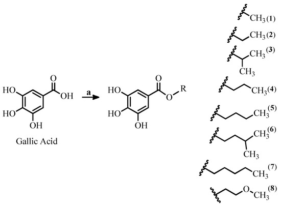 Gallic Acid Alkyl Esters: Trypanocidal and Leishmanicidal Activity, and Target Identification ...