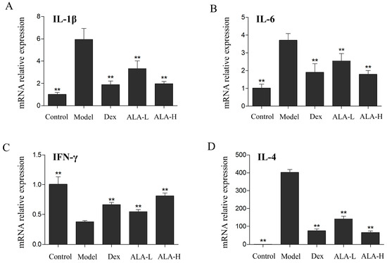 α-Linolenic Acid Screened by Molecular Docking Attenuates Inflammation ...