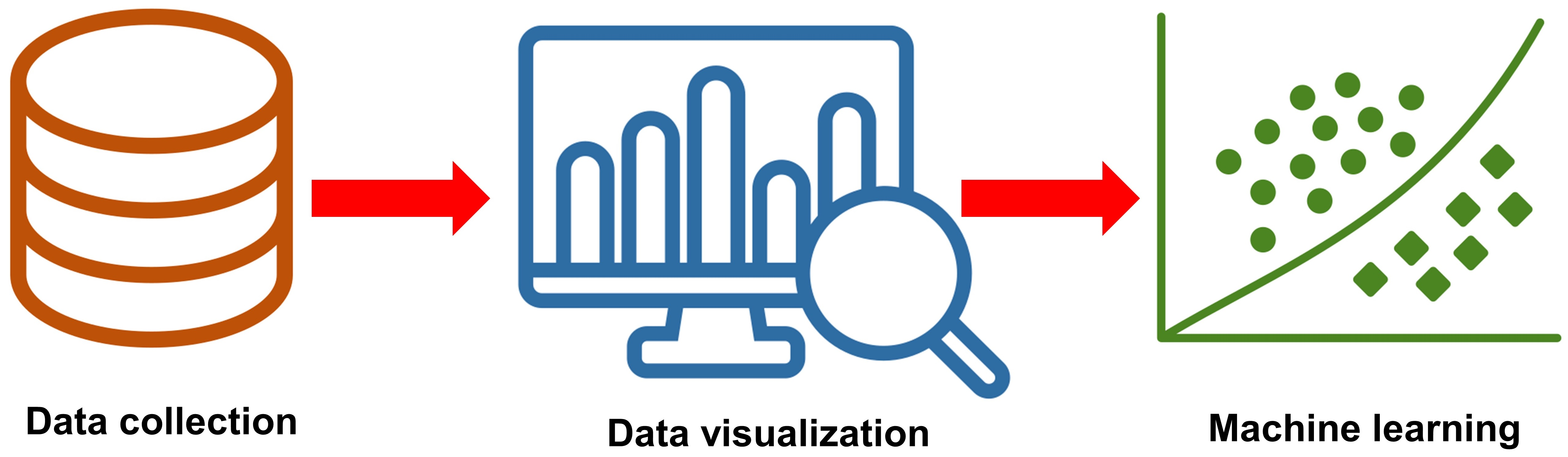 Molecules Free Full Text Machine Learning Assisted Prediction Of