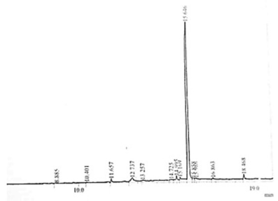 Extraction of Bioactive Compounds for Antioxidant, Antimicrobial, and ...