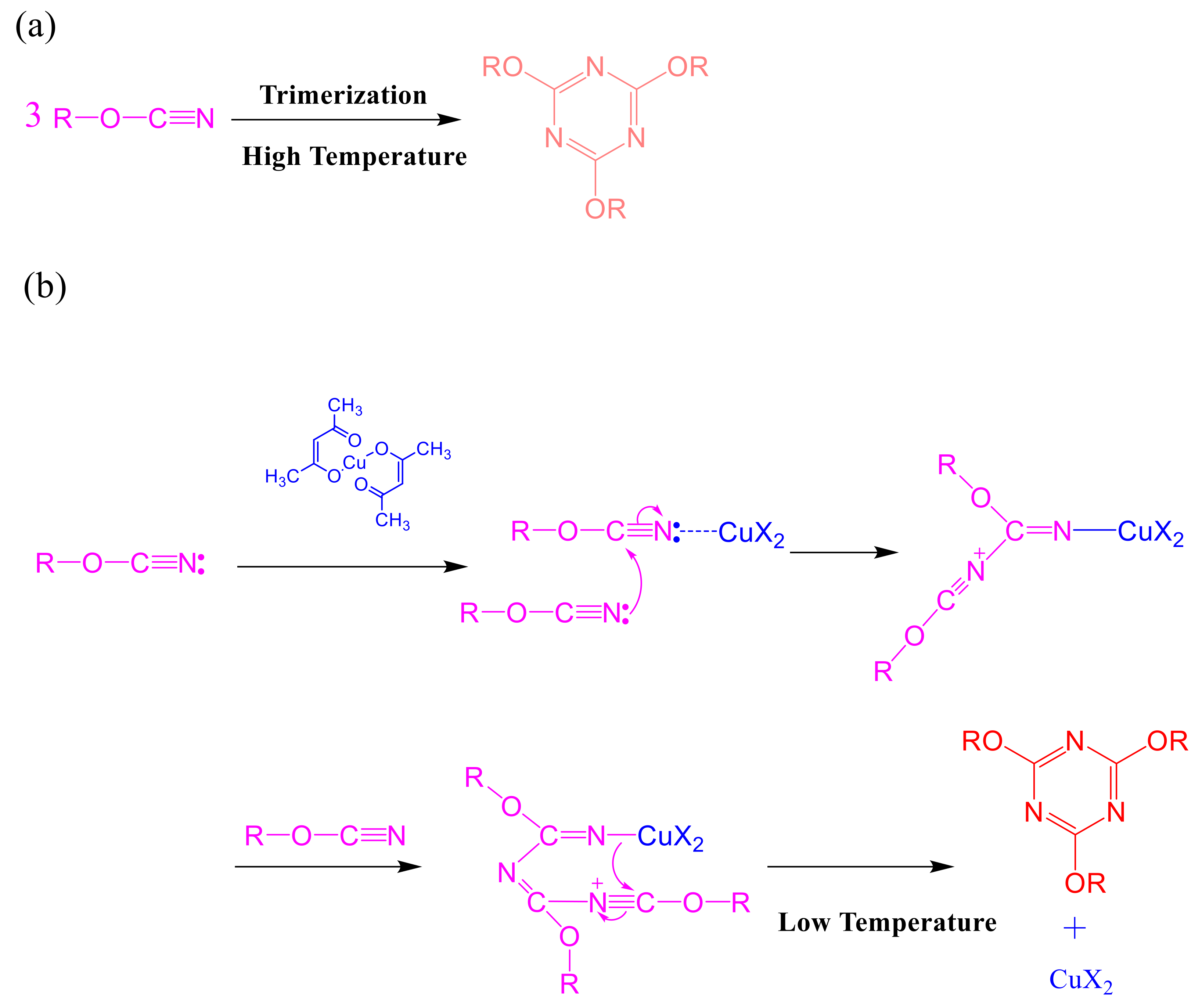 High Thermal Resistance of Epoxy/Cyanate Ester Hybrids Incorporating an ...