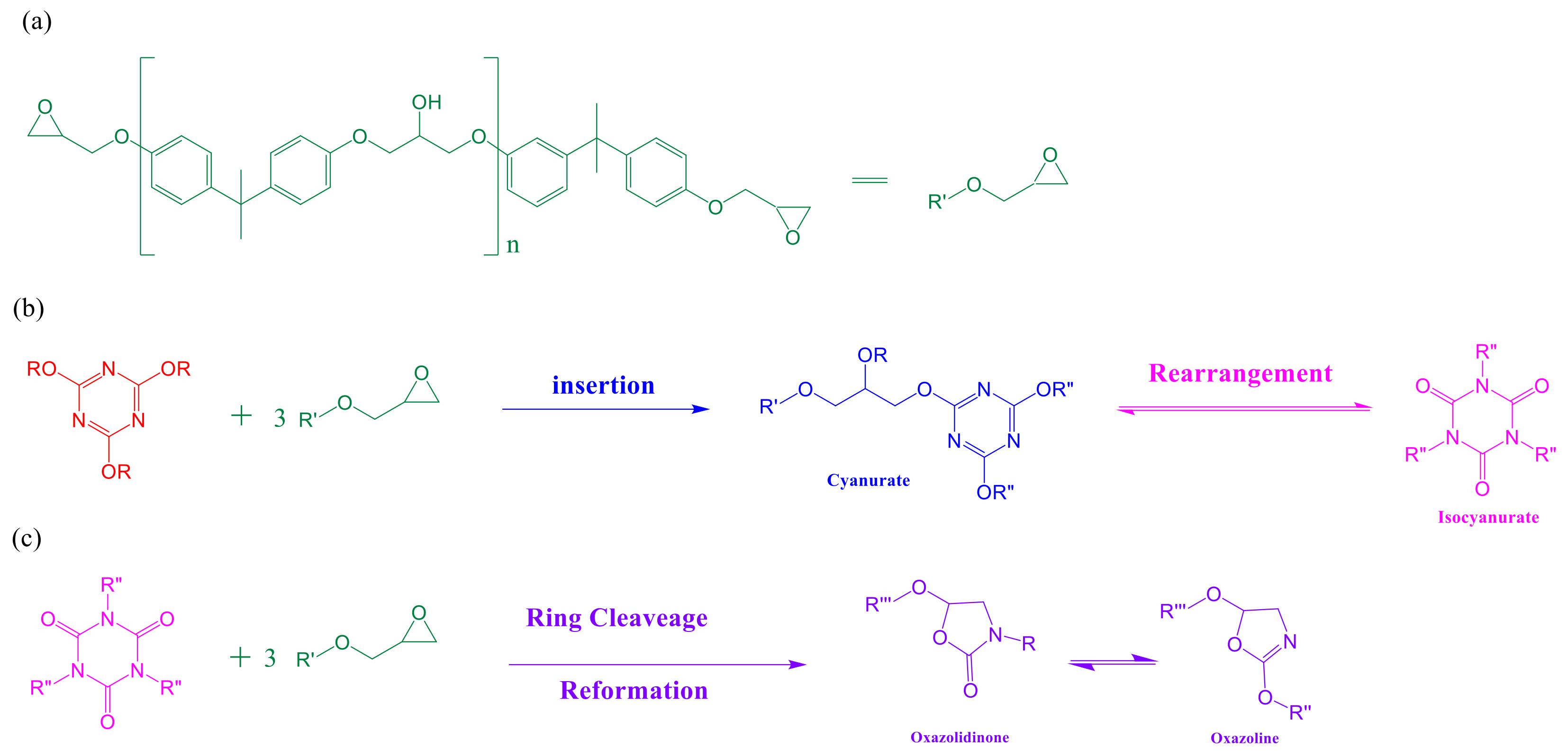 High Thermal Resistance of Epoxy/Cyanate Ester Hybrids Incorporating an ...