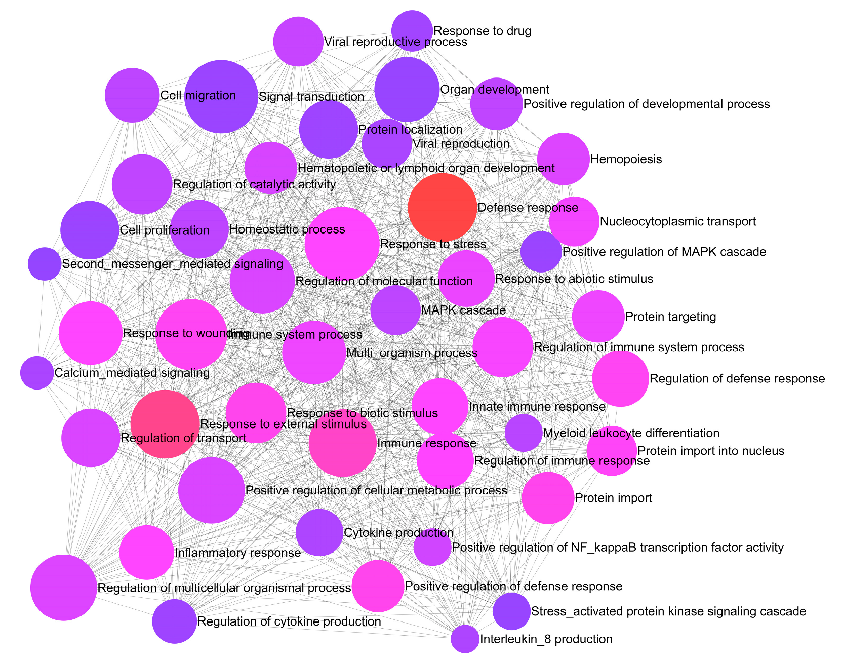 Transcriptomics, Cheminformatics, and Systems Pharmacology Strategies ...
