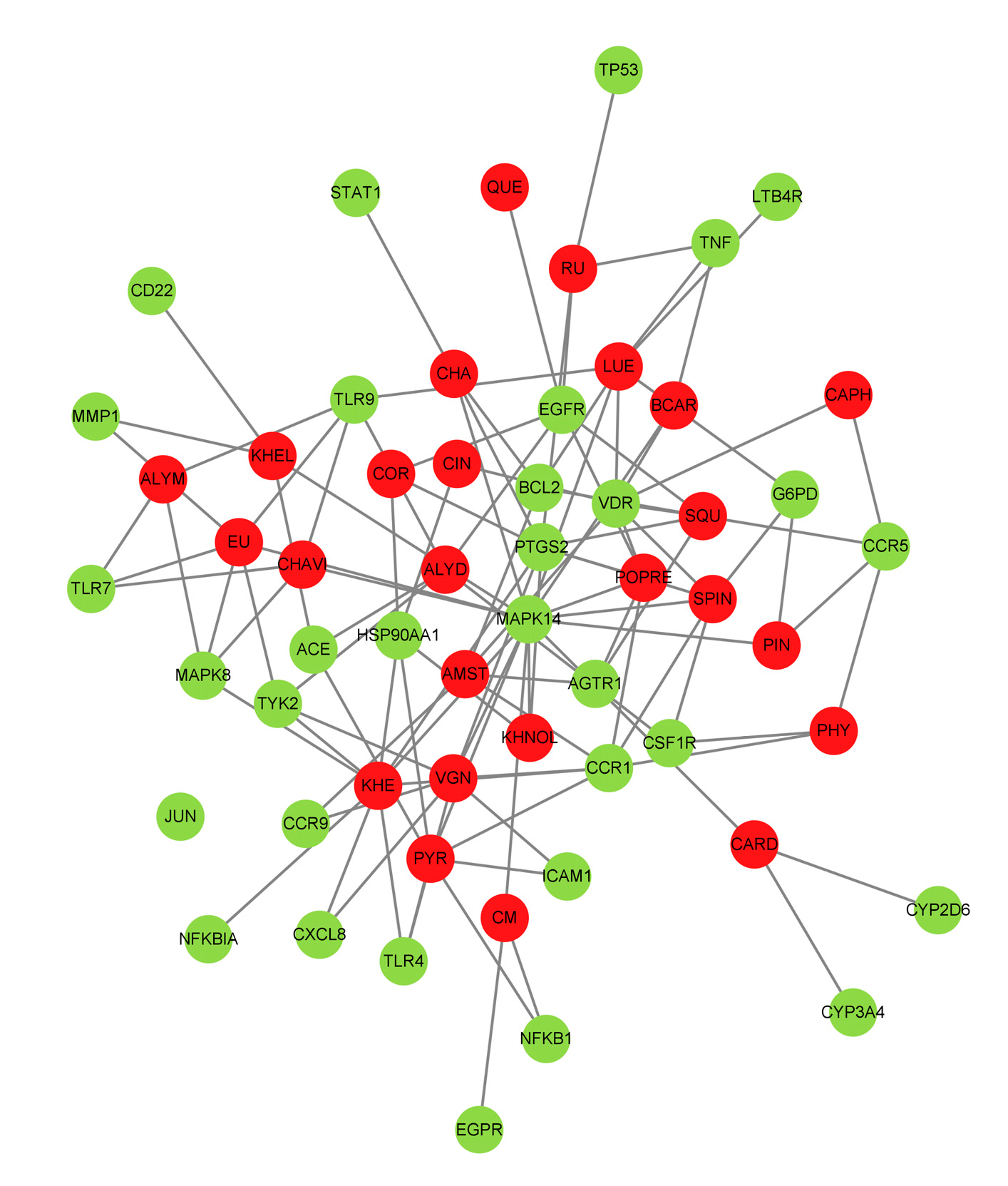 Transcriptomics, Cheminformatics, and Systems Pharmacology Strategies ...
