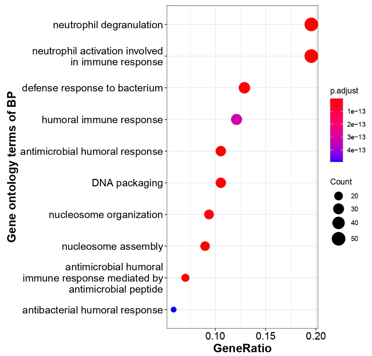 Transcriptomics, Cheminformatics, and Systems Pharmacology Strategies ...